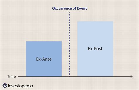 Ex Post Definition Calculation Ex Ante 46 Off