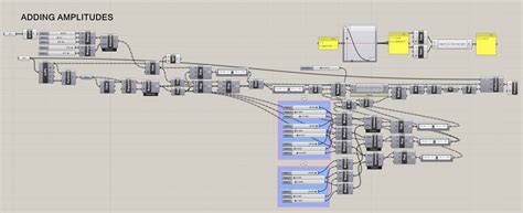 Soft Movetransform But In Grasshopper Grasshopper Mcneel Forum