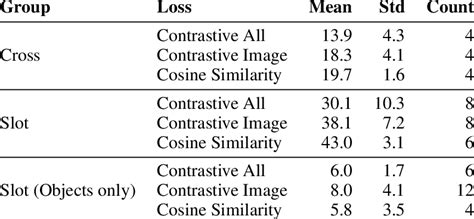Unsupervised Segmentation Object Attention Maps Are First Upsampled To