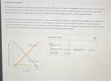 Solved 4 Deriving Net Exports By Definition Net Exports Chegg Com