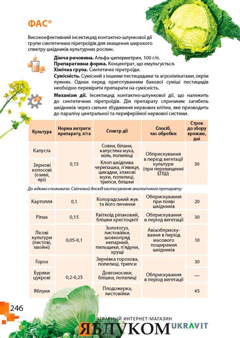 Купить инсектицид на пшеницу ФАС