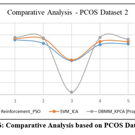 Vector Conversion Based Pcos Detection In Data Segmentation Using Multi