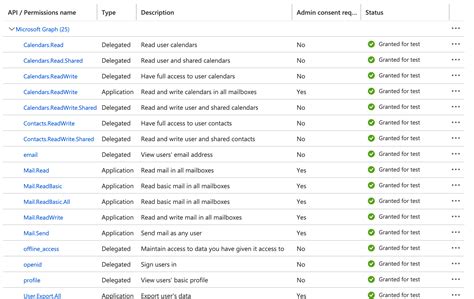 interactionrequiredautherror silent authentication was denied the user must first sign in and