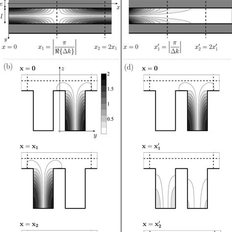 A And B The Propagation Constants K S And K A Of The Modes Have