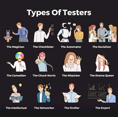 Guy Danevich 🧑‍💻 On Linkedin Testing Qualityassurance Qa