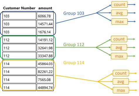 Sorting Rows Computer Programming For Engineers I Documentation