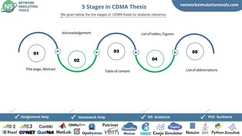 ppt code division multiple access thesis research help powerpoint