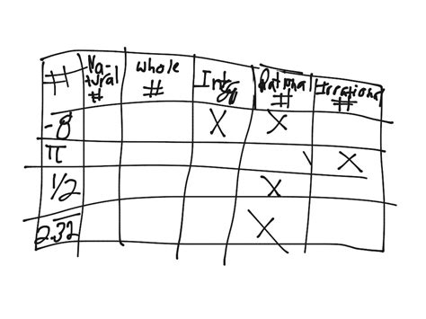 Topic RATIONAL NUMBERS ShowMe Online Learning