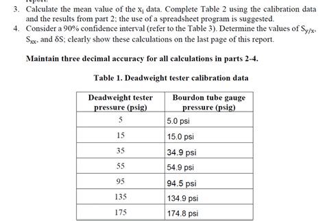 Get Answer Calculate The Mean Value Of The X Data Complete Table