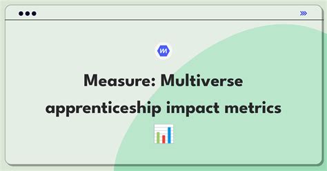 Multiverse Partnership Success Metrics Product Analytics Case Nextsprints