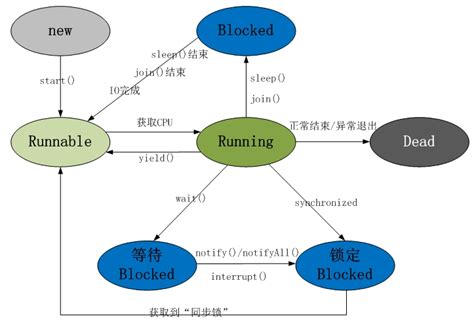 Java多线程编程视频高并发教学 动力节点Java培训