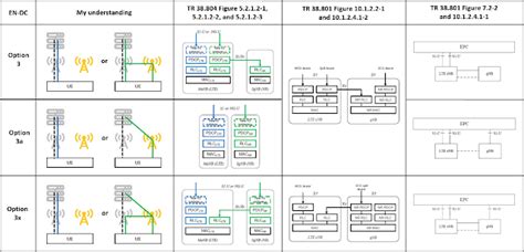 Techbarnwireless Lte Modulation Order Mcs And Tbs