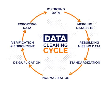 Data Cleaning And Transformation Pipelines Innovative Data Science And Ai