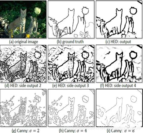 Opencv4中调用hed边缘检测算法python Opencv Hed 使用 Csdn博客