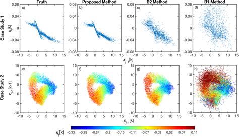 Sub‐grid Tendencies For The Two Different Regimes Of The Multi‐scale