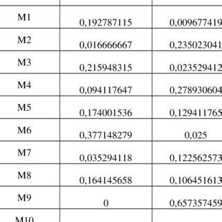 Normalization Of SPi And SNi Values Download Scientific Diagram