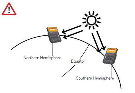 Gallagher S30 Lithium Solar Fence Energizer Instructions