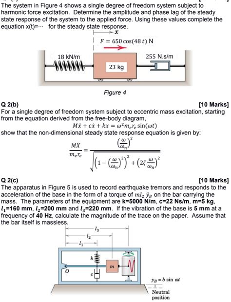 Solved The System In Figure 4 Shows A Single Degree Of