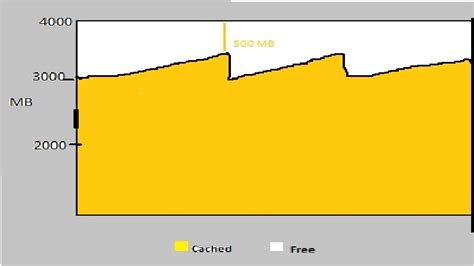 Что такое vm min free kbytes и как его настроить