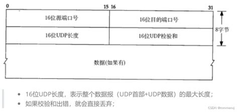 Web——10tcpipweb Tcp Csdn博客