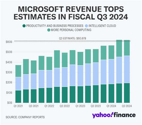 Sandp 500 Nasdaq 100 Slide Ahead Of Microsoft Msfto Earnings