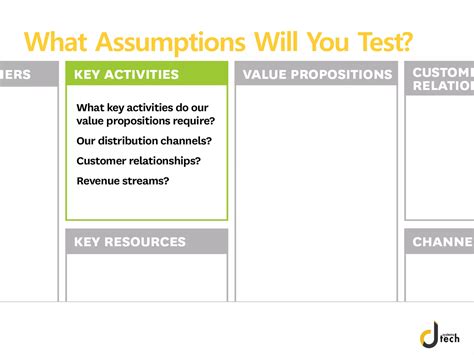 The Lean Startup Methodology Dtech Systems Ppt Free Download