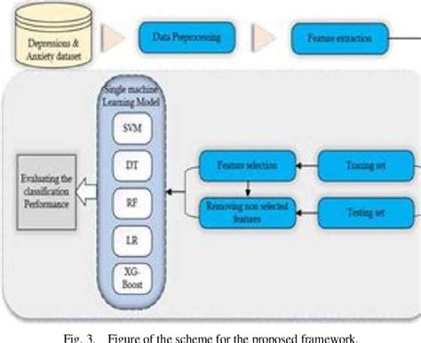 Figure 1 From Enhancing The Diagnosis Of Depression And Anxiety Through