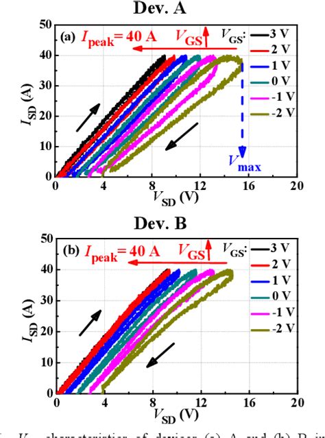 Figure 10 From Surge Current Capability Of Gan E Hemts In Reverse Conduction Mode Semantic Scholar