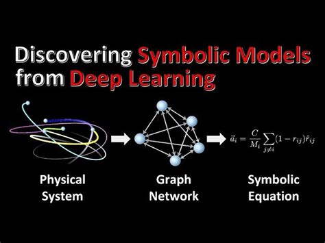Free Video Discovering Symbolic Models From Deep Learning With