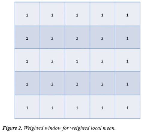 Preprocessing Digital Breast Mammograms Using Adaptive Weighted Frost Filter