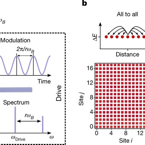 Engineering Distance Dependent Interactions A An Array Of Atomic Download Scientific Diagram