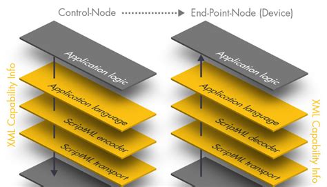 Script Ml™ Decoding Programming Languages In The Lab