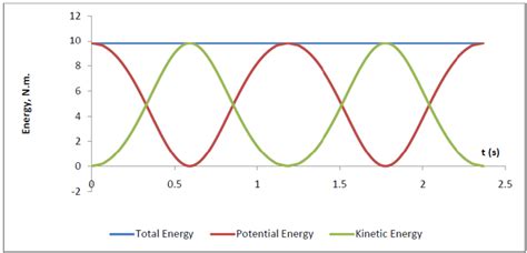 Velocity Profile For Amplitude 90 Download Scientific Diagram