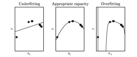 Statistical Learning Theory VC Dimension Structural Risk Minimization Nick Ryan