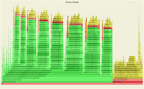 Recent Drools Dmn Open Source Engine Performance Improvements Kie Community