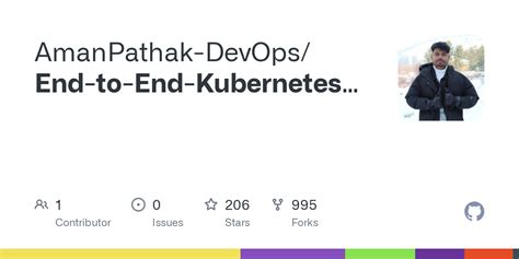 Actions · Amanpathak Devops End To End Kubernetes Three Tier Devsecops Project · Github
