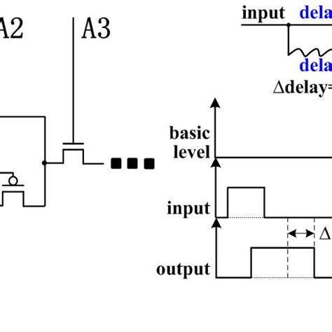 PDF A Single Event Transient Detector In SRAM Based FPGAs