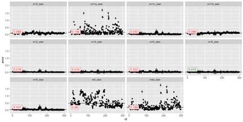 Write Your Database Query In Oracle Pl Sql And Visualize Your Data By Timbxrt Fiverr