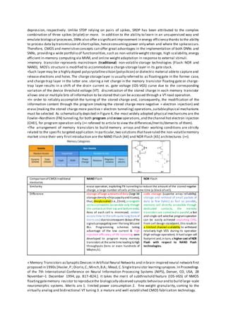 Over Summary Of Memristive And Cmos Devices For Neuromorphic Computing DOCX