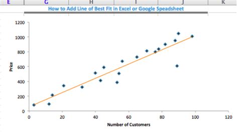 How To Insert Best Fit Line In Excel 2013 Dareloclean