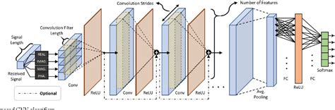 Figure 1 From Convolutional Neural Network Based Blind Automatic
