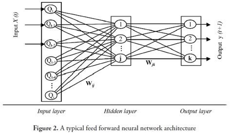 Nonlinear Forecasting Of Stream Flows Using A Chaotic Approach And Artificial Neural Networks