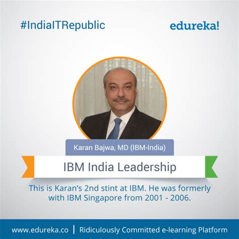 IndiaITRepublic Top Facts About IBM India Edureka Blog Edureka