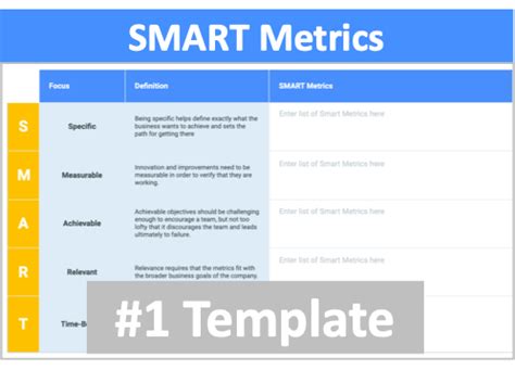 AI Powered SMART Performance Metrics Strategy Software