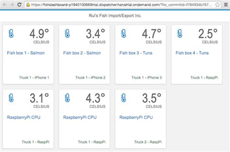 Raspberrypi On Sap Hcp Iot Blog Series Part 4 C Sap Community