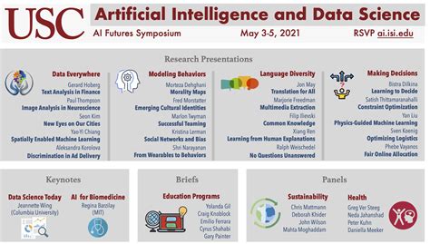 USC AI Futures Symposium On AI On The Edge AI Symposium