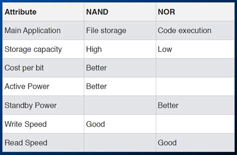 2020 嵌入式系统导论 lec04 memory architectures spricoder的博客