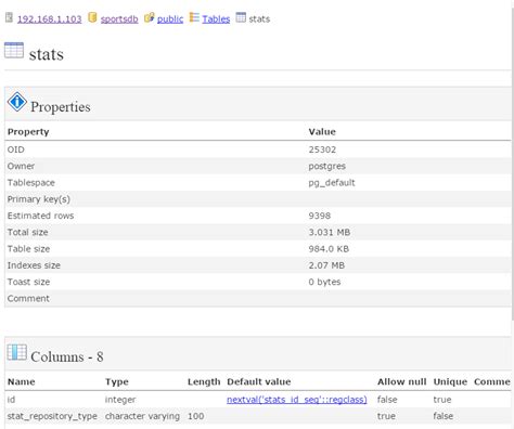 Table And Index Sizes In Db Doc 4 Yohz Software Development Blog