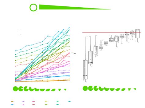 ATAC Seq Pipeline Processing
