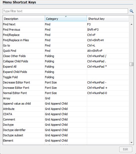 Shortcut Keys For Metatrader 4 Or 5